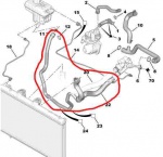 Cooling system and coolant pipes for Citroën Peugeot Renault Fiat and ...